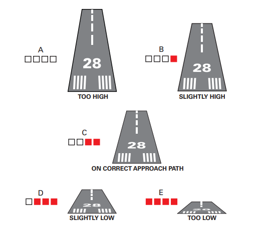 Know your Runways | Bristol Groundschool